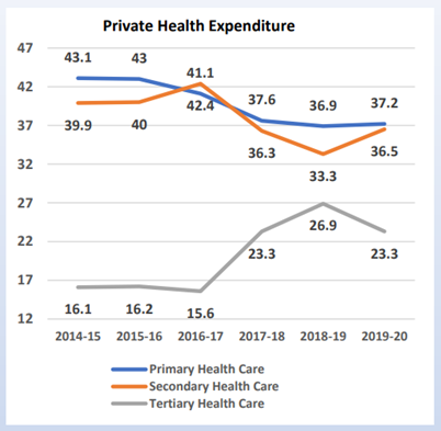 National Health Accounts Estimates for India -UPSC Current Affairs ...
