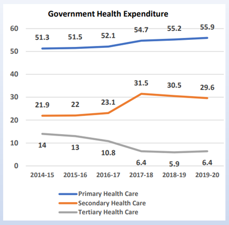 National Health Accounts Estimates for India -UPSC Current Affairs ...