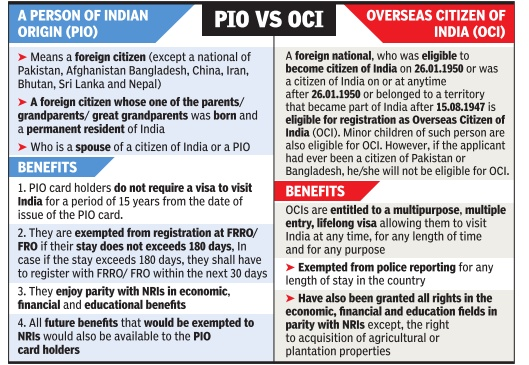 Overseas Citizens Of India (OCI) | UPSC Current Affairs | IAS GYAN