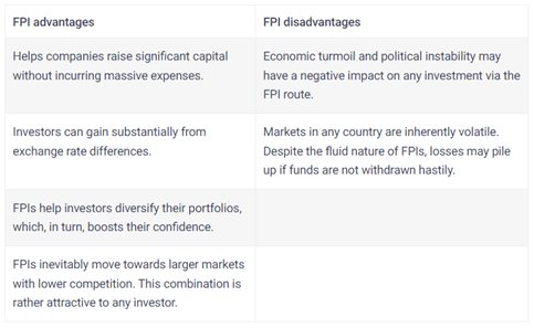 Foreign portfolio investors (FPIs) | IAS GYAN