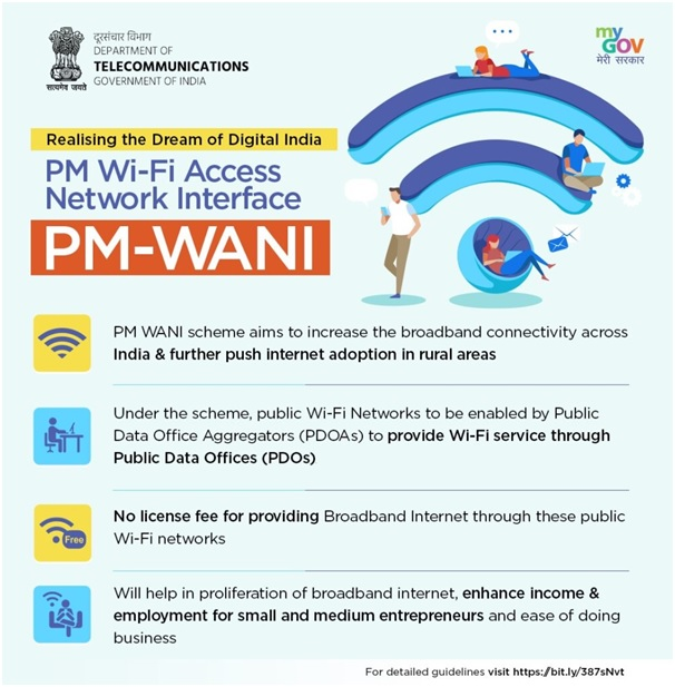 PM-WANI initiative to increase public Wi-Fi hotspots. UPSC
