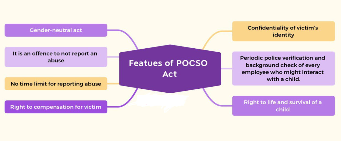 POCSO ACT -UPSC Current Affairs - IAS GYAN