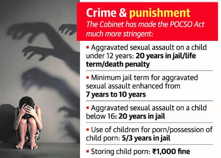 POCSO ACT -UPSC Current Affairs - IAS GYAN