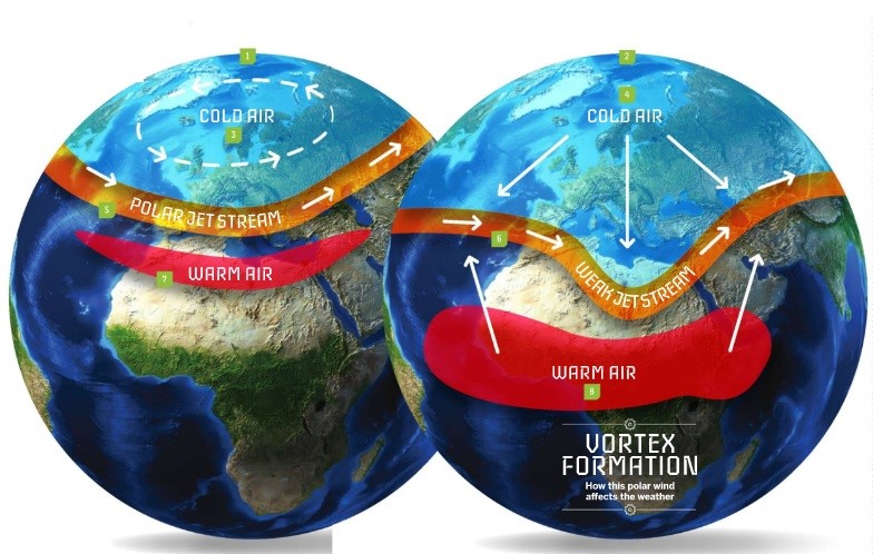 Jet Streams Definition The Jet Stream & Its Influence On Mountain