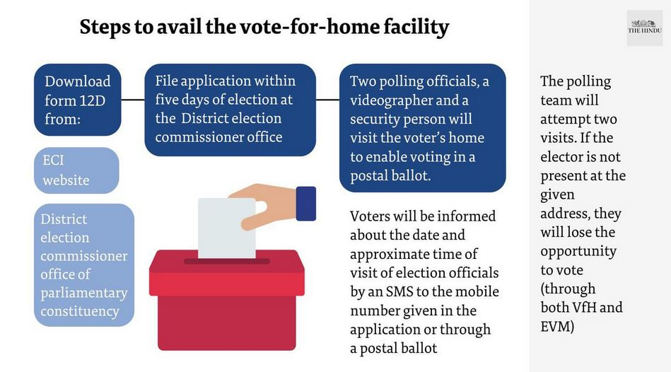 Facilitating electoral participation through postal voting UPSC