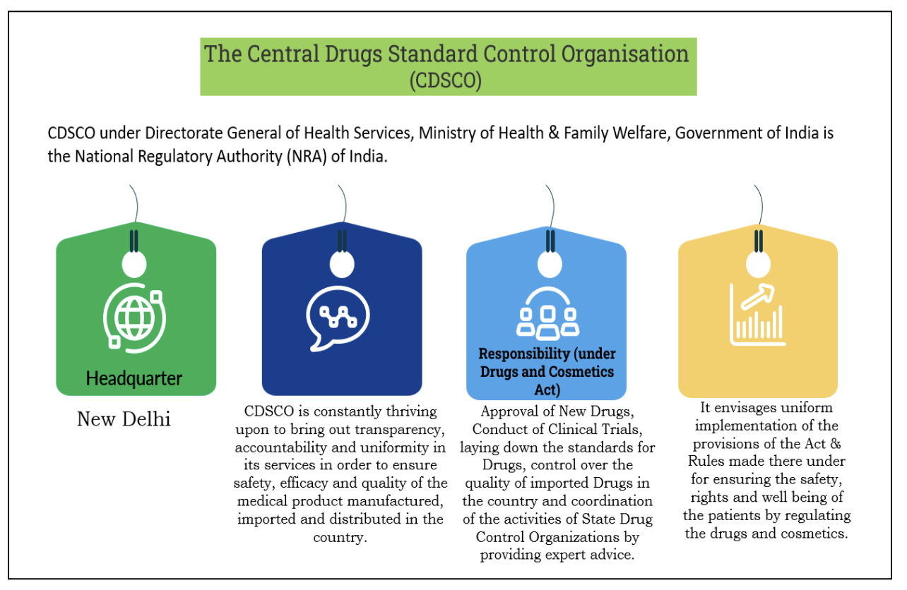 Centre assumes sole authority for export drug NOCs. UPSC