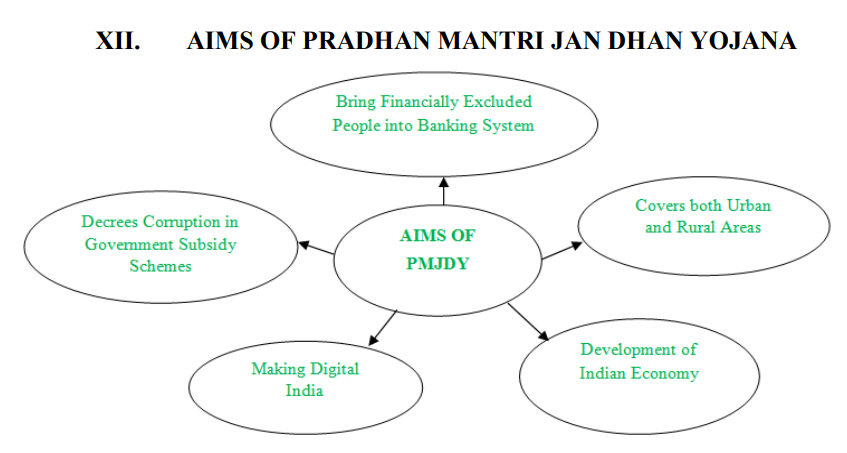 PRADHAN MANTRI JAN DHAN YOJANA (PMJDY) -UPSC Current Affairs - IAS GYAN