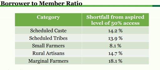 PRIMARY AGRICULTURAL CREDIT SOCIETIES | UPSC Current Affairs | IAS GYAN