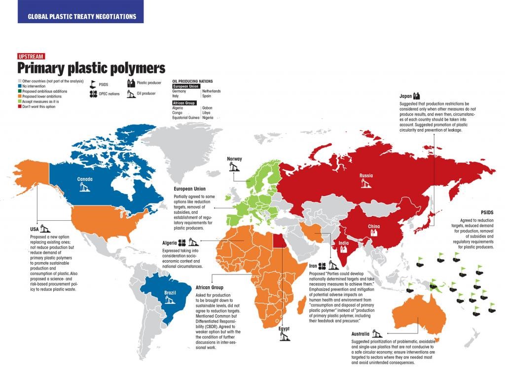 Global Plastic Profile| Primary Plastic Polymers| UPSC