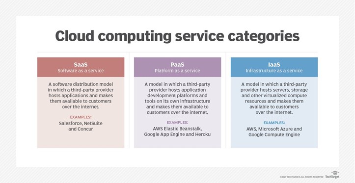 All About XaaS: Everything as a Service | IAS GYAN