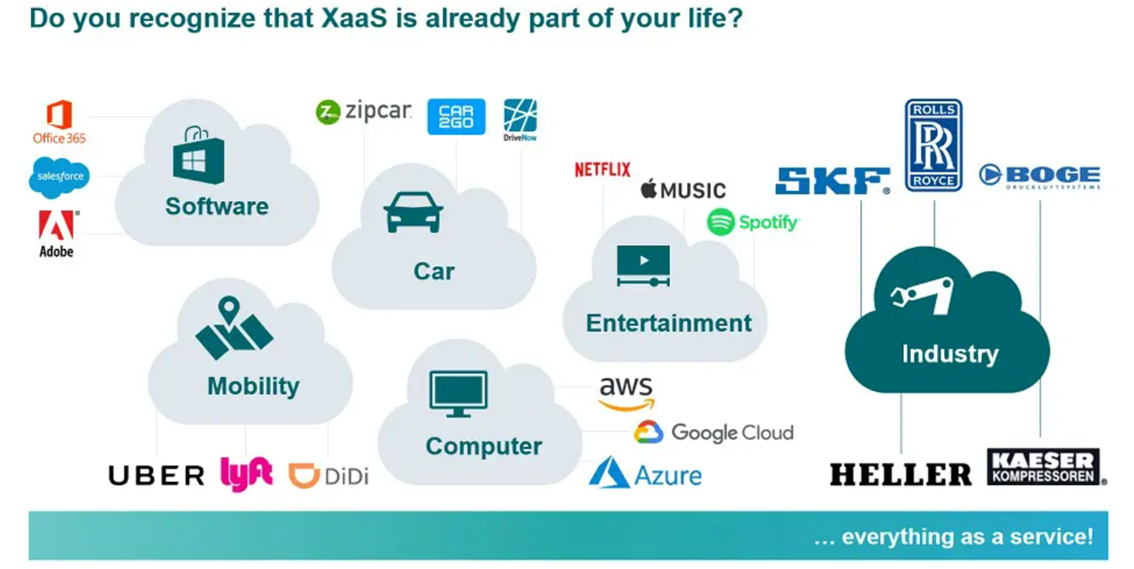 All About XaaS: Everything as a Service | IAS GYAN