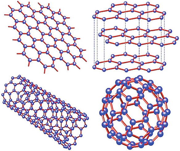 GRAPHENE AND ITS APPLICATIONS