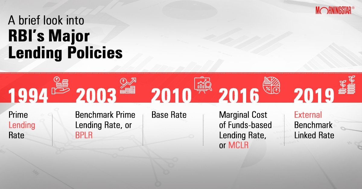 RBI’s Repo Rate Pause - UPSC Current Affairs - IAS GYAN