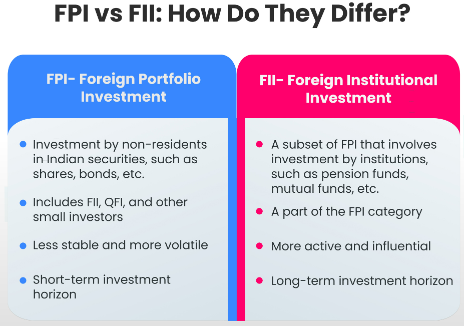 Approval for FIIs to Invest in India's Sovereign Green Bonds