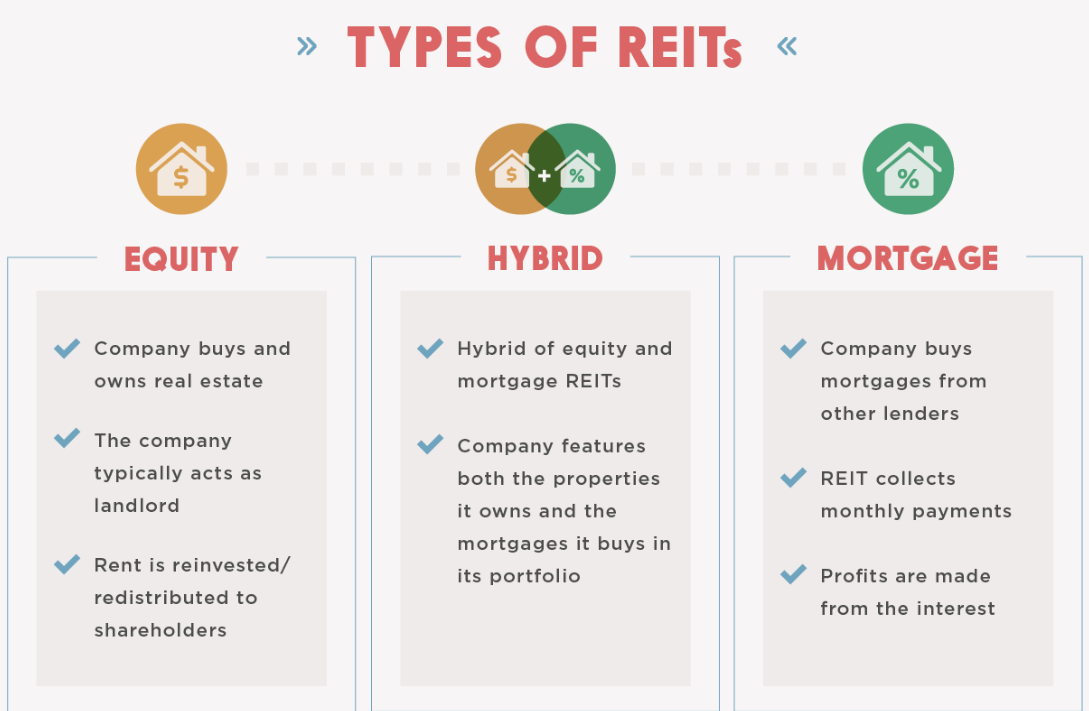 REAL ESTATE INVESTMENT TRUSTS (REITS) AND INFRASTRUCTURE INVESTMENT ...
