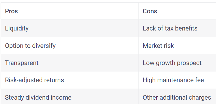 REAL ESTATE INVESTMENT TRUSTS (REITS) AND INFRASTRUCTURE INVESTMENT ...