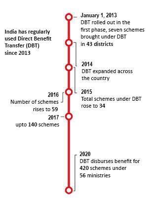 AIR Discussions (April 2nd Week) - IAS GYAN