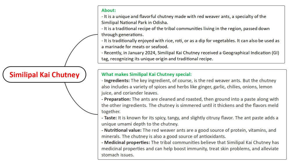 Similipal Kai chutney earns geographical indication tag UPSC