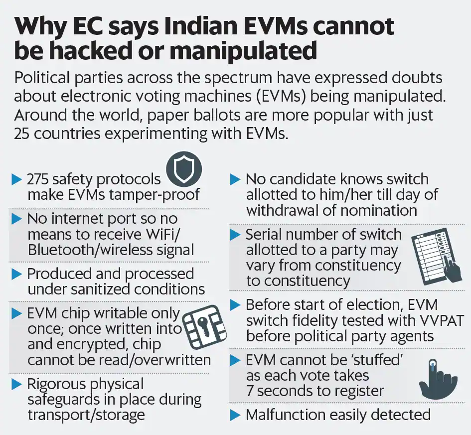 Enhance transparency and confidence in the voting process UPSC