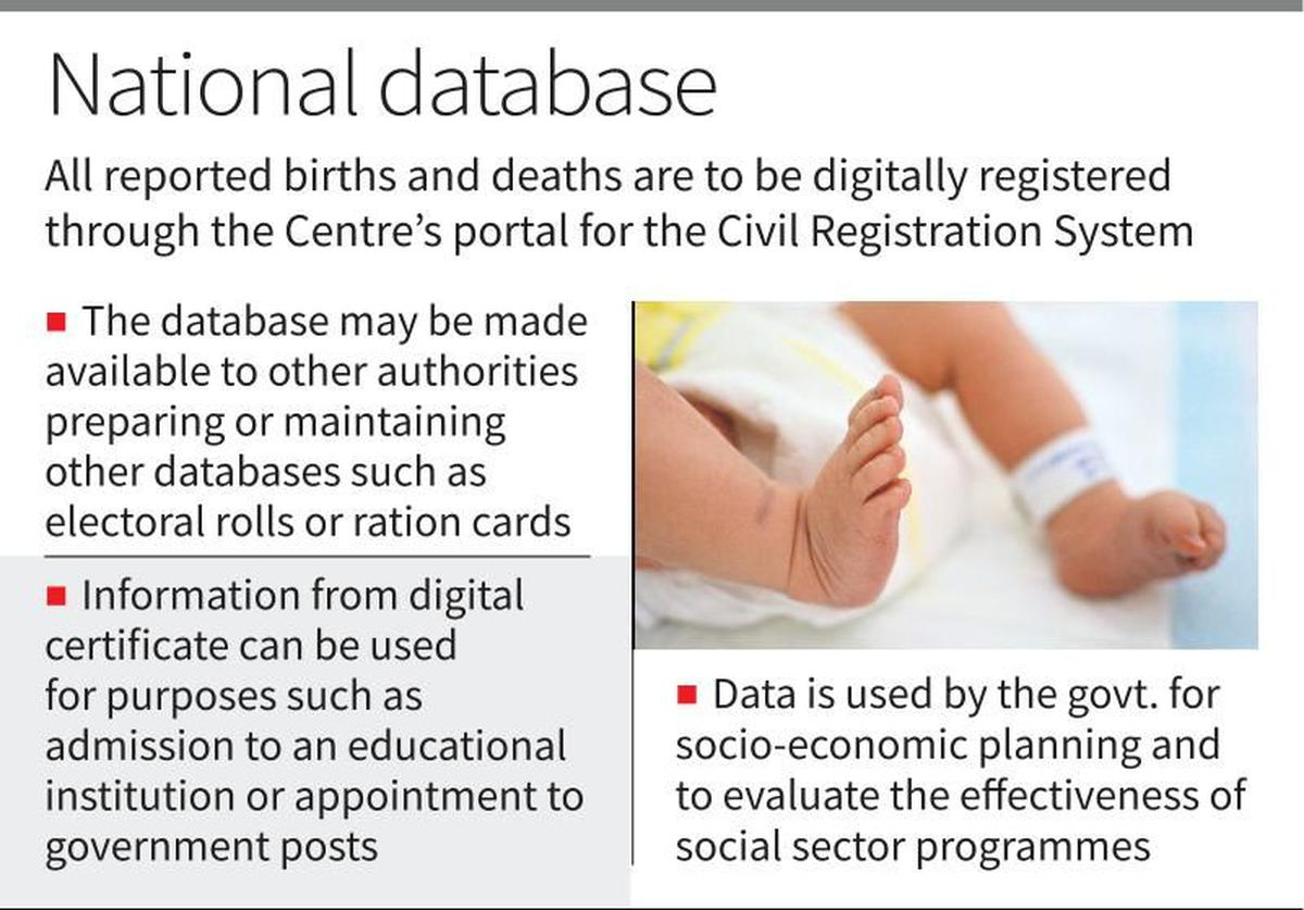 New birth registration rules mandate recording parents' religion UPSC