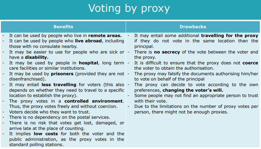 PERSPECTIVE REMOTE VOTING | UPSC MATERIAL | IAS GYAN