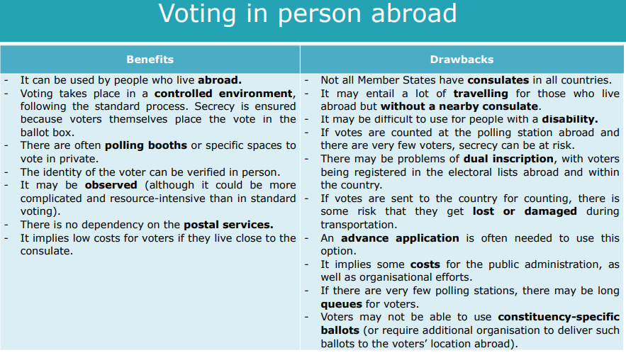 PERSPECTIVE REMOTE VOTING | UPSC MATERIAL | IAS GYAN