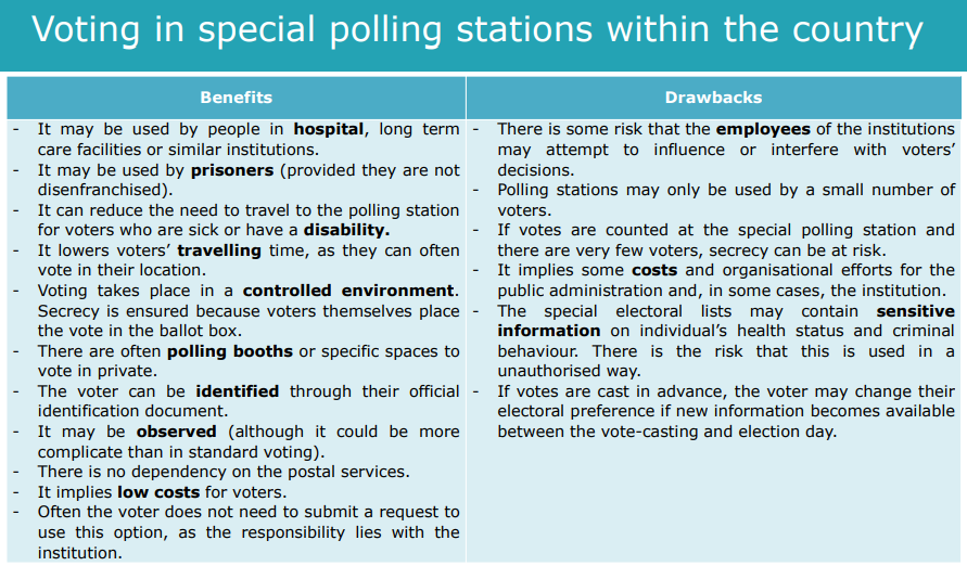 PERSPECTIVE REMOTE VOTING | UPSC MATERIAL | IAS GYAN