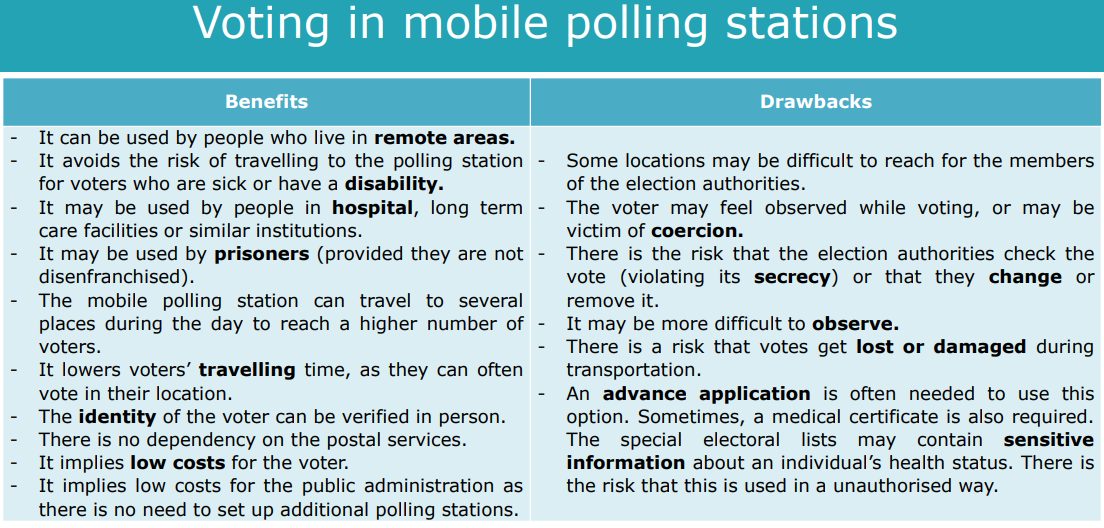 PERSPECTIVE REMOTE VOTING | UPSC MATERIAL | IAS GYAN