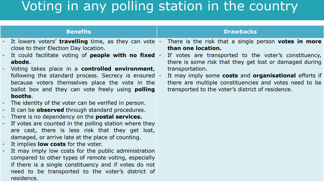 PERSPECTIVE REMOTE VOTING | UPSC MATERIAL | IAS GYAN