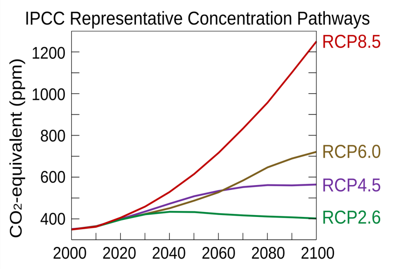 Emission Scenarios & Representative Concentration UPSC