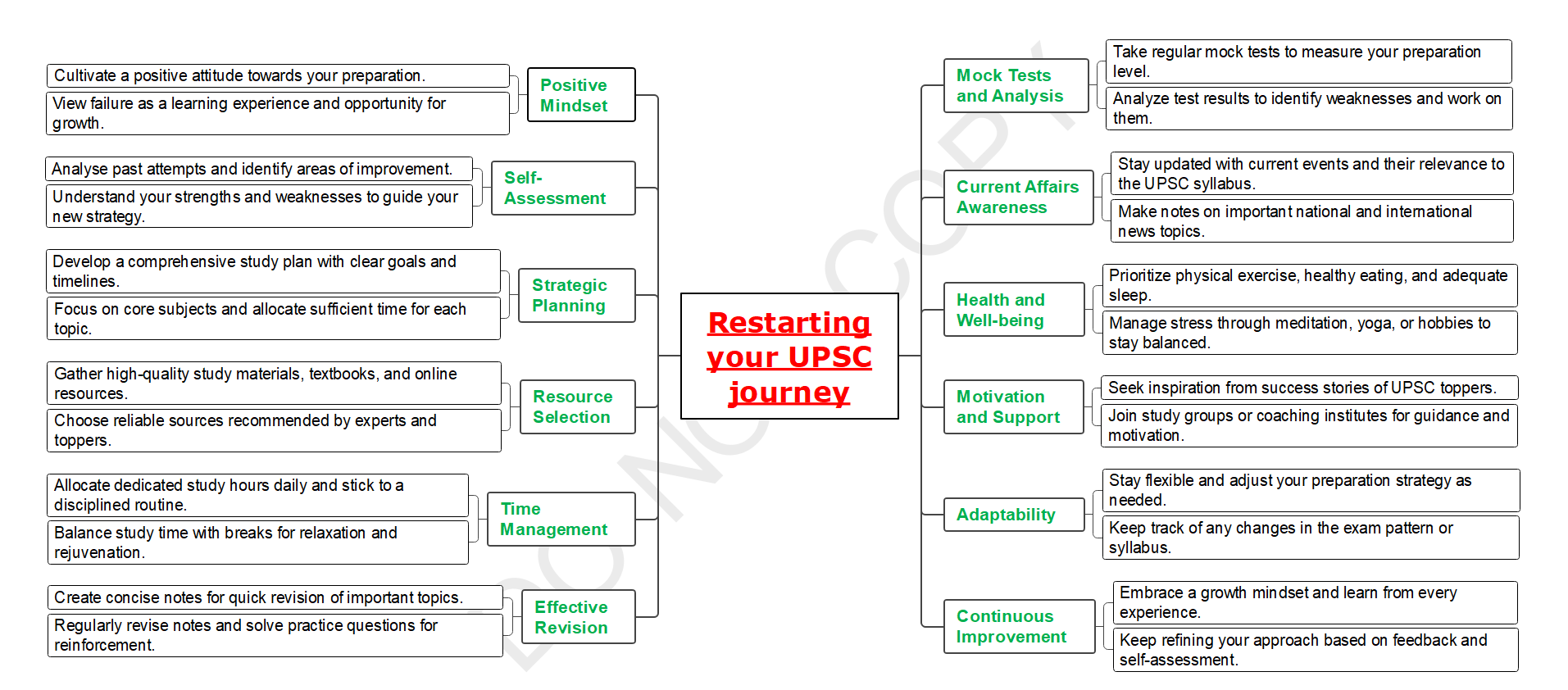 Upsc-strategy To Best Answer Writing Strategy For Anthropology