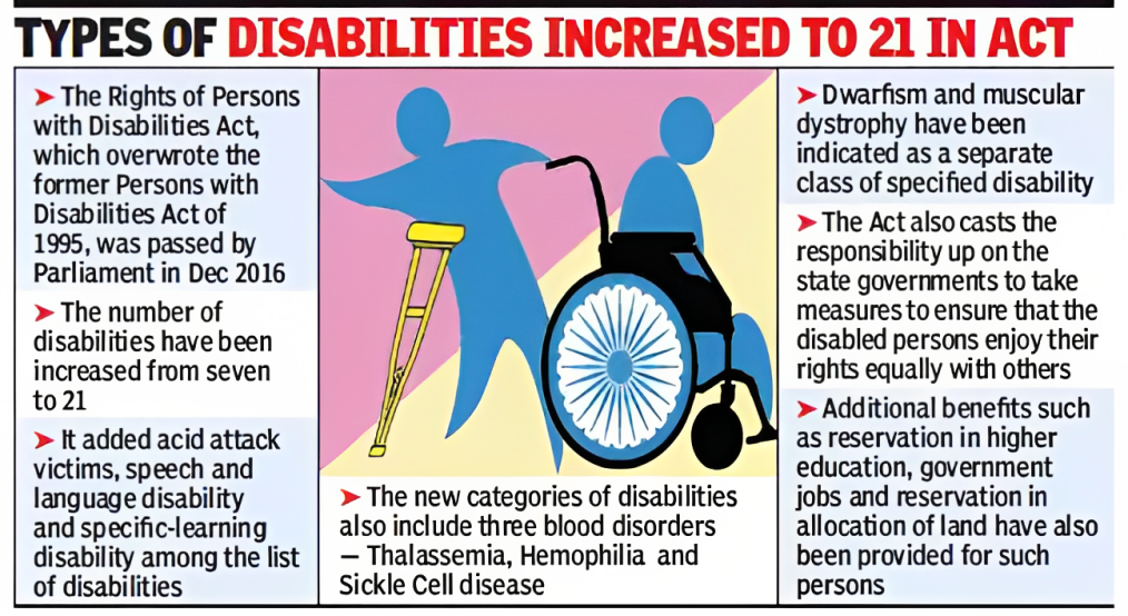 RIGHTS OF PERSONS WITH DISABILITIES ACT 2016 -UPSC Current Affairs ...
