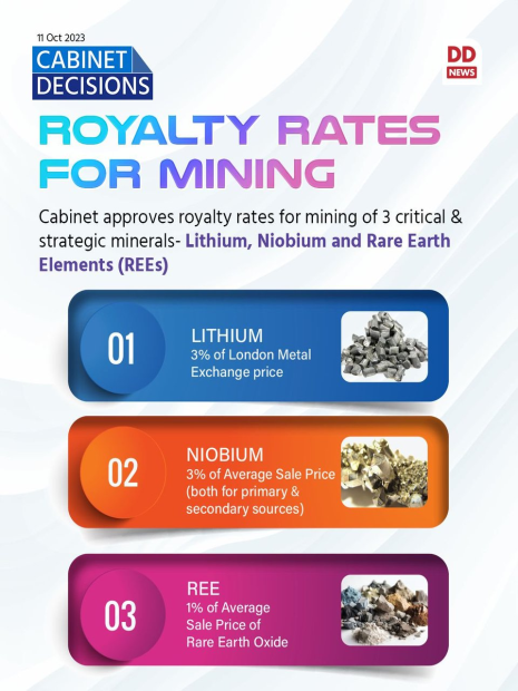 Cabinet approved amendment of Mines and Minerals Act UPSC