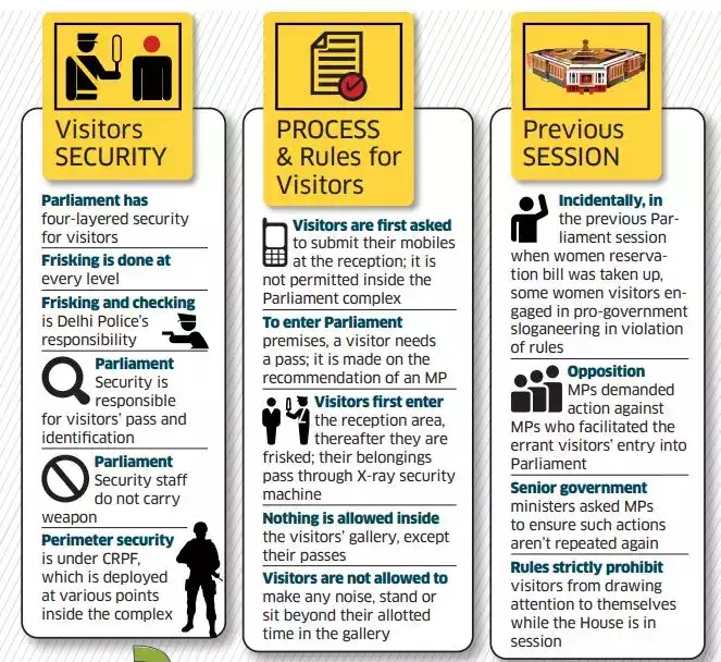 Visitor entry paused; security concerns escalate UPSC