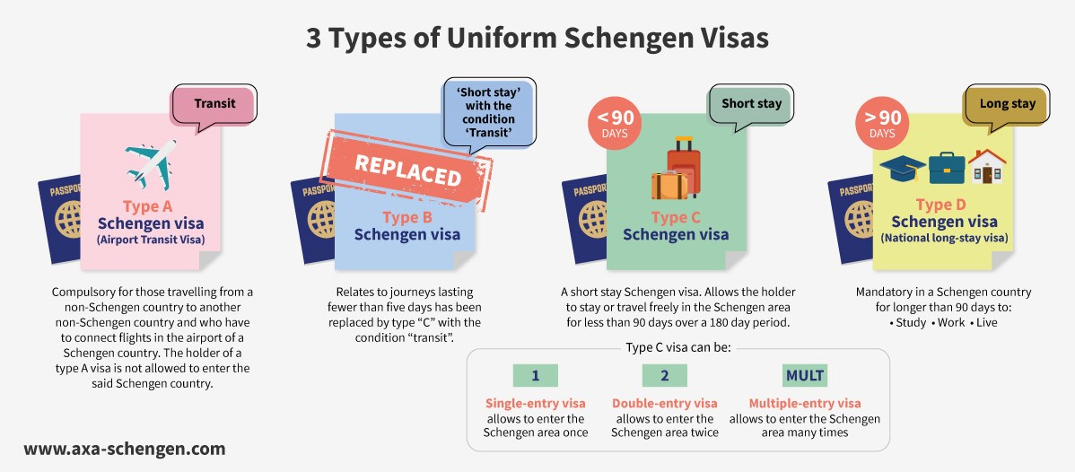 SCHENGEN VISA