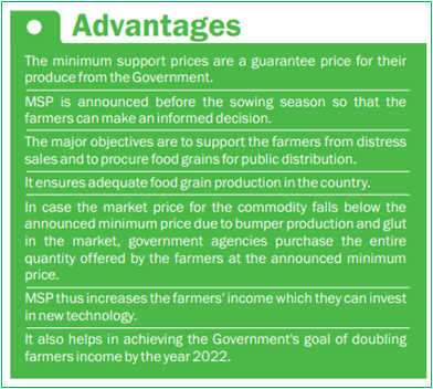 MSP for Copra and Cotton | IAS GYAN