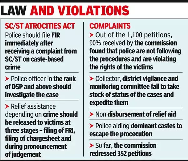 Allahabad High Court Ruling on SC/ST Act Violation. UPSC