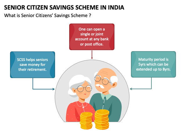 SENIOR CITIZENS SAVING SCHEME