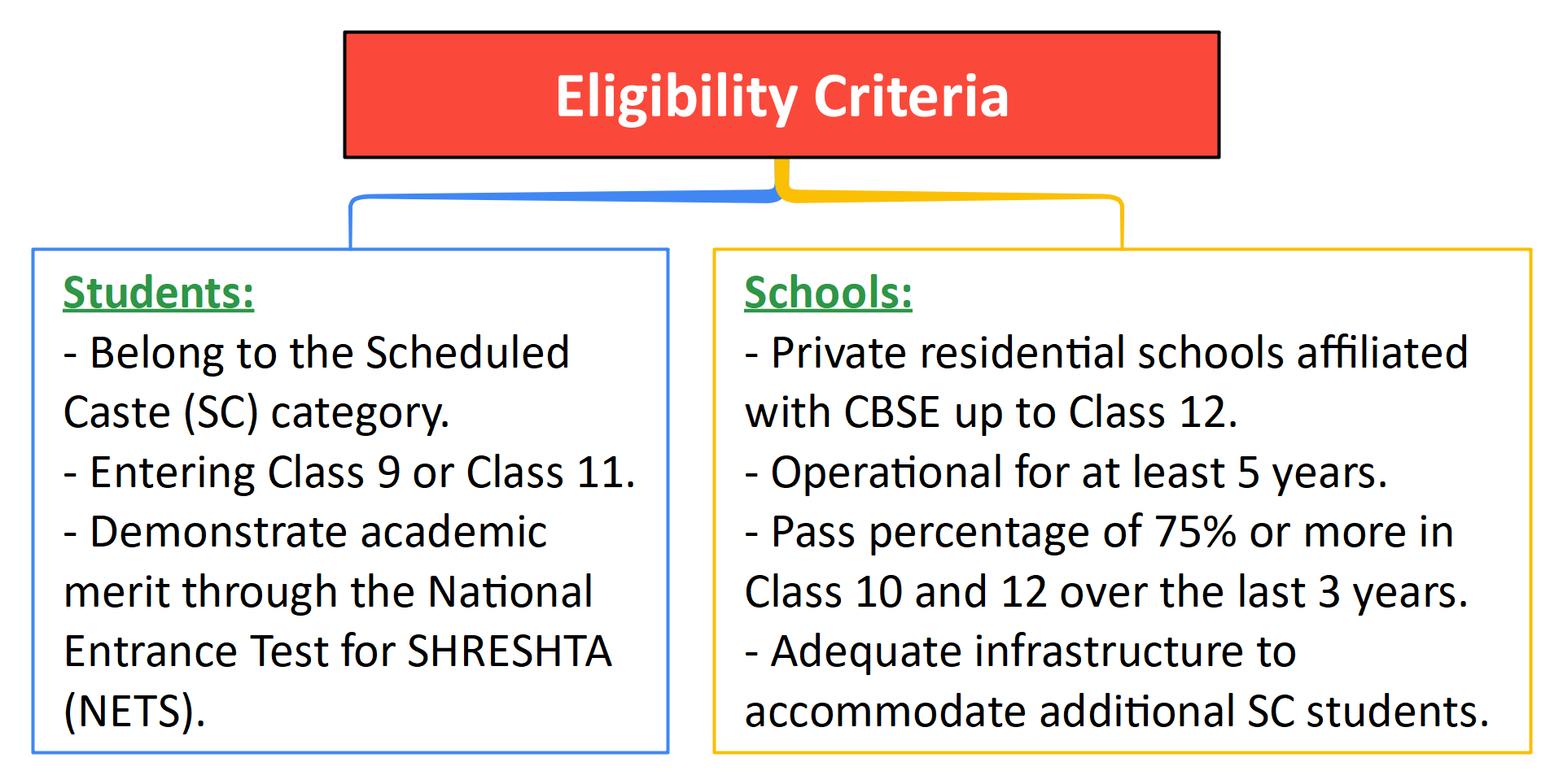 CBSE guides private schools in SHRESHTA participation UPSC