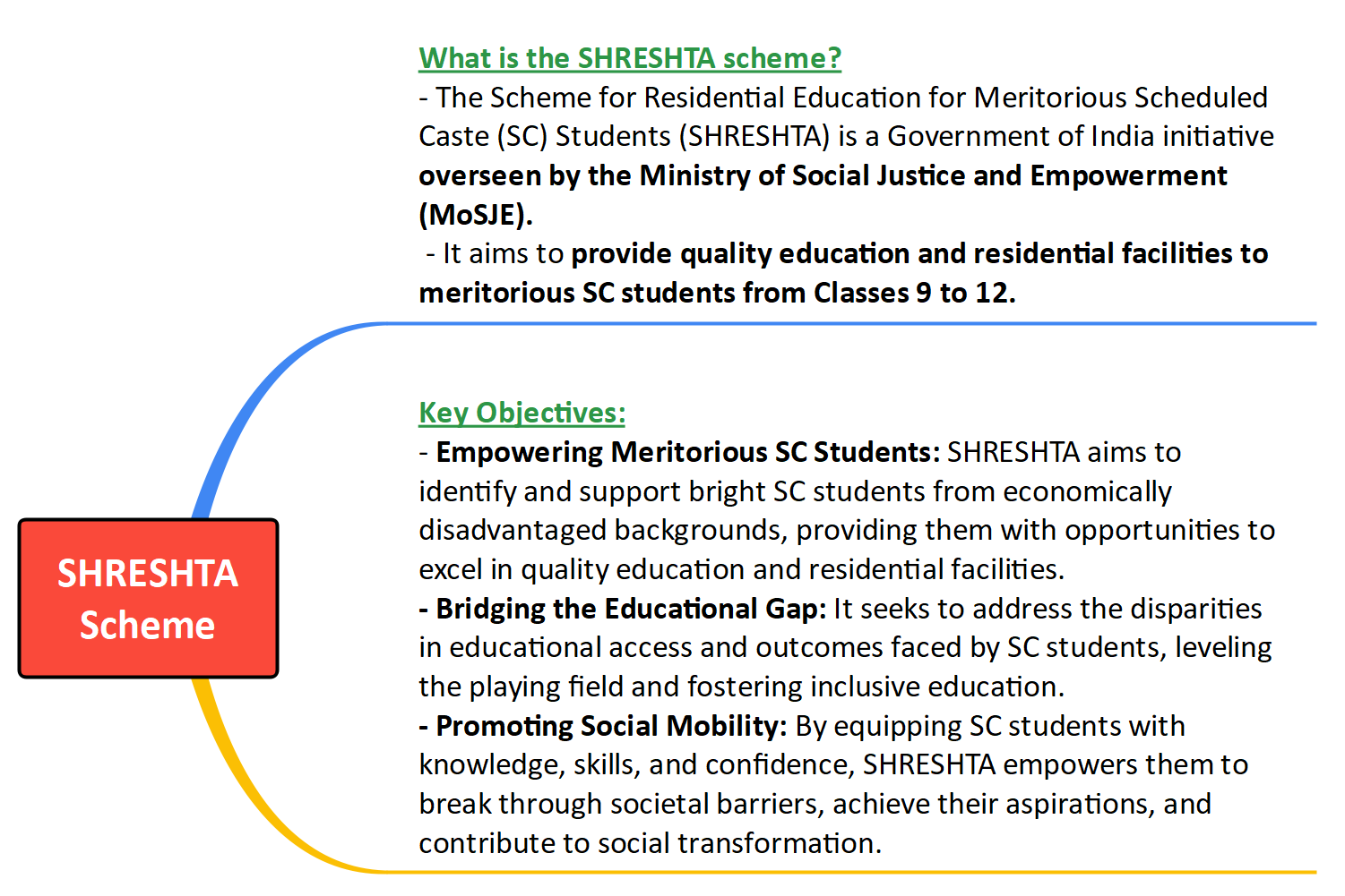 CBSE guides private schools in SHRESHTA participation UPSC