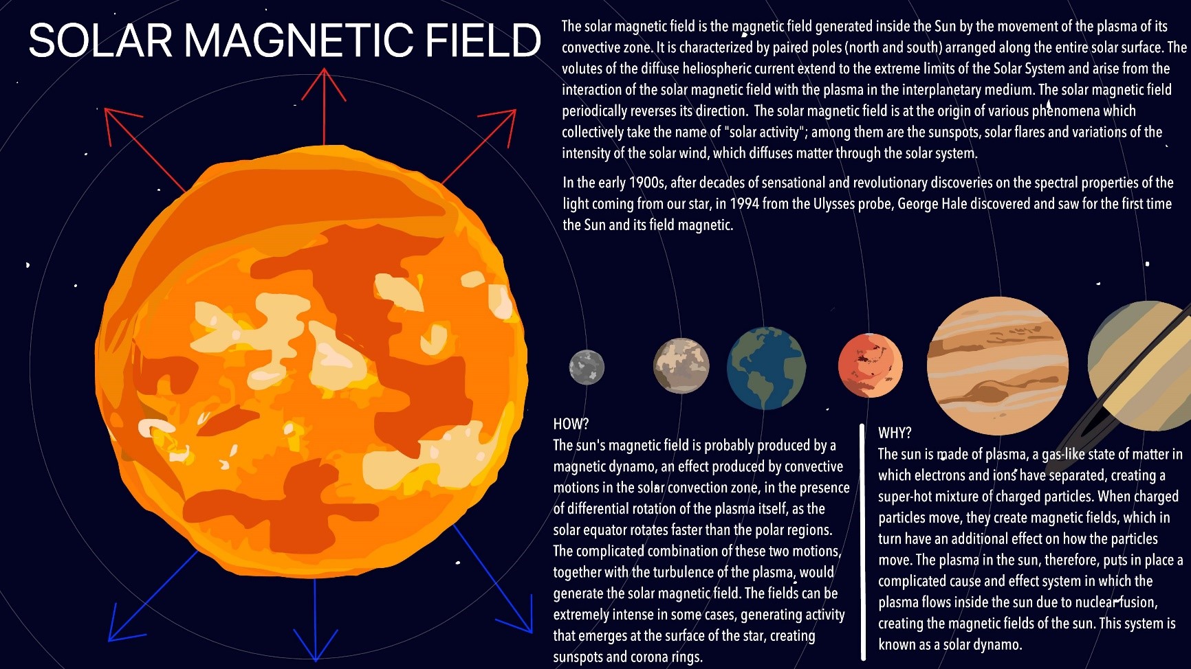 SOLAR MEAN MAGNETIC FIELD