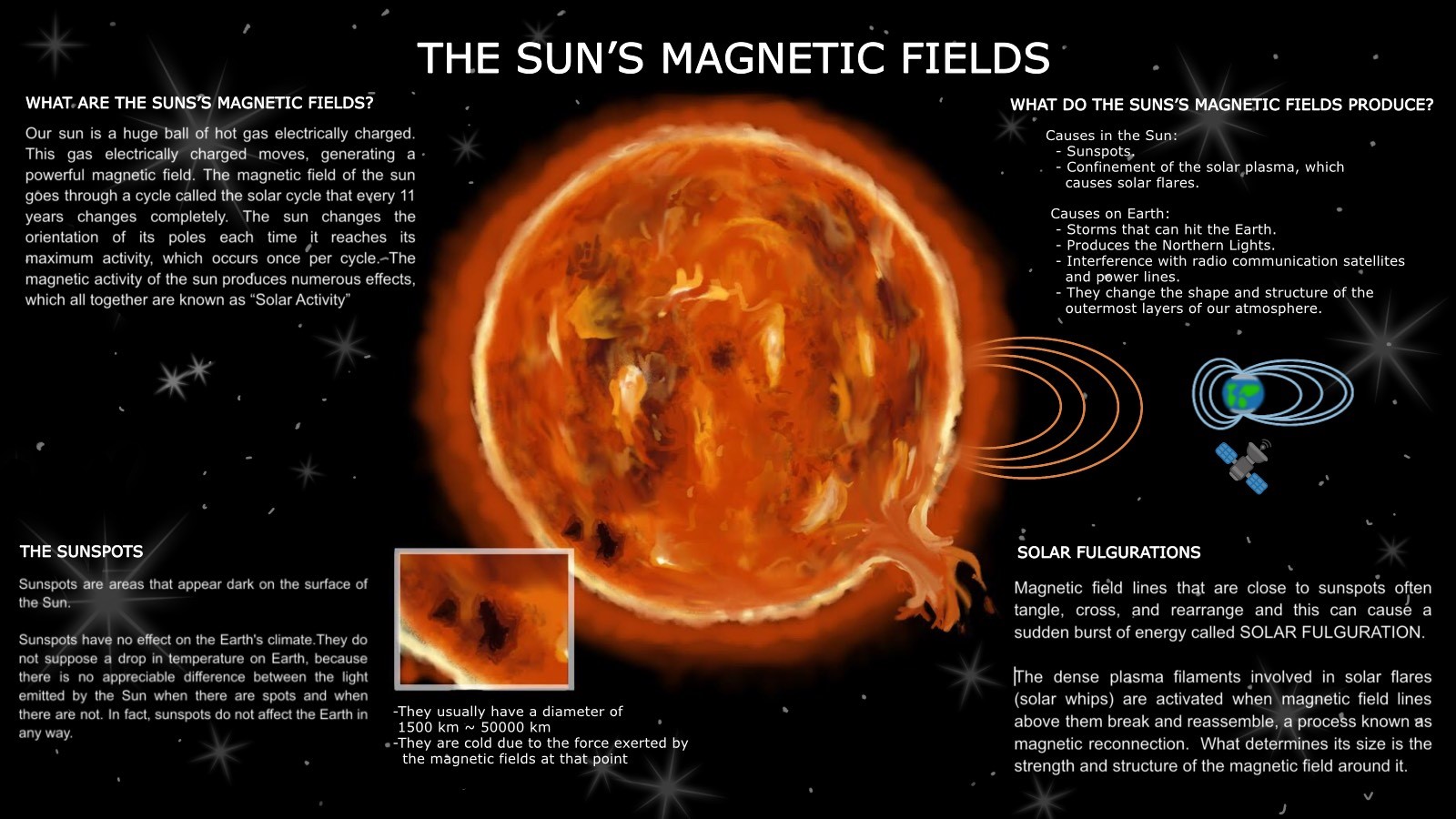 Suns Magnetic Field