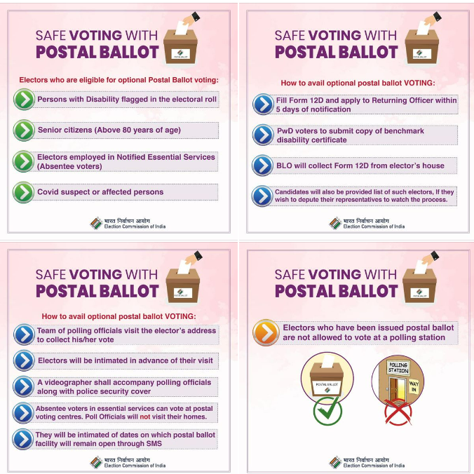 India's electoral framework categorises voters. UPSC
