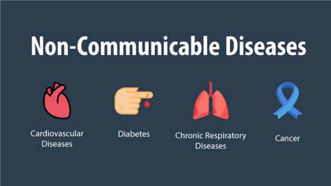 STATUS OF NON-COMMUNICABLE DISEASES IN INDIA - UPSC Current Affairs ...
