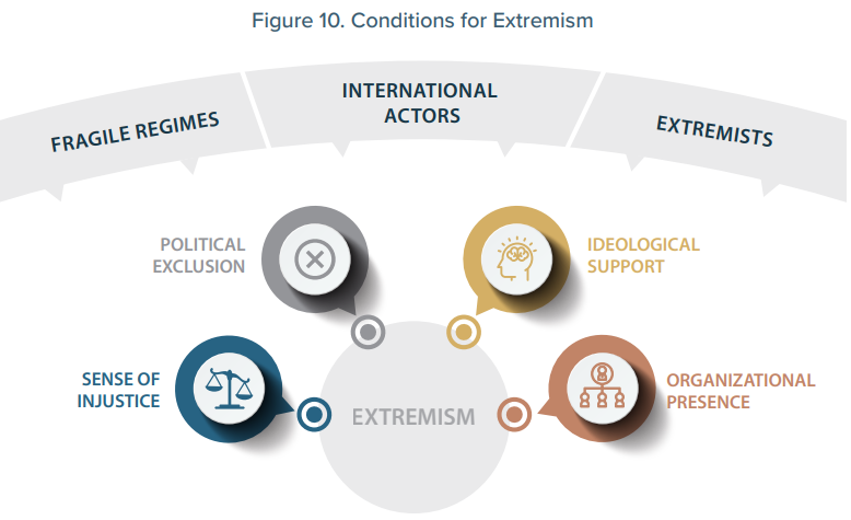PERSPECTIVE|STRENTHENING INDIA’S COUNTER-TERRORISM STRATEGY | IAS GYAN