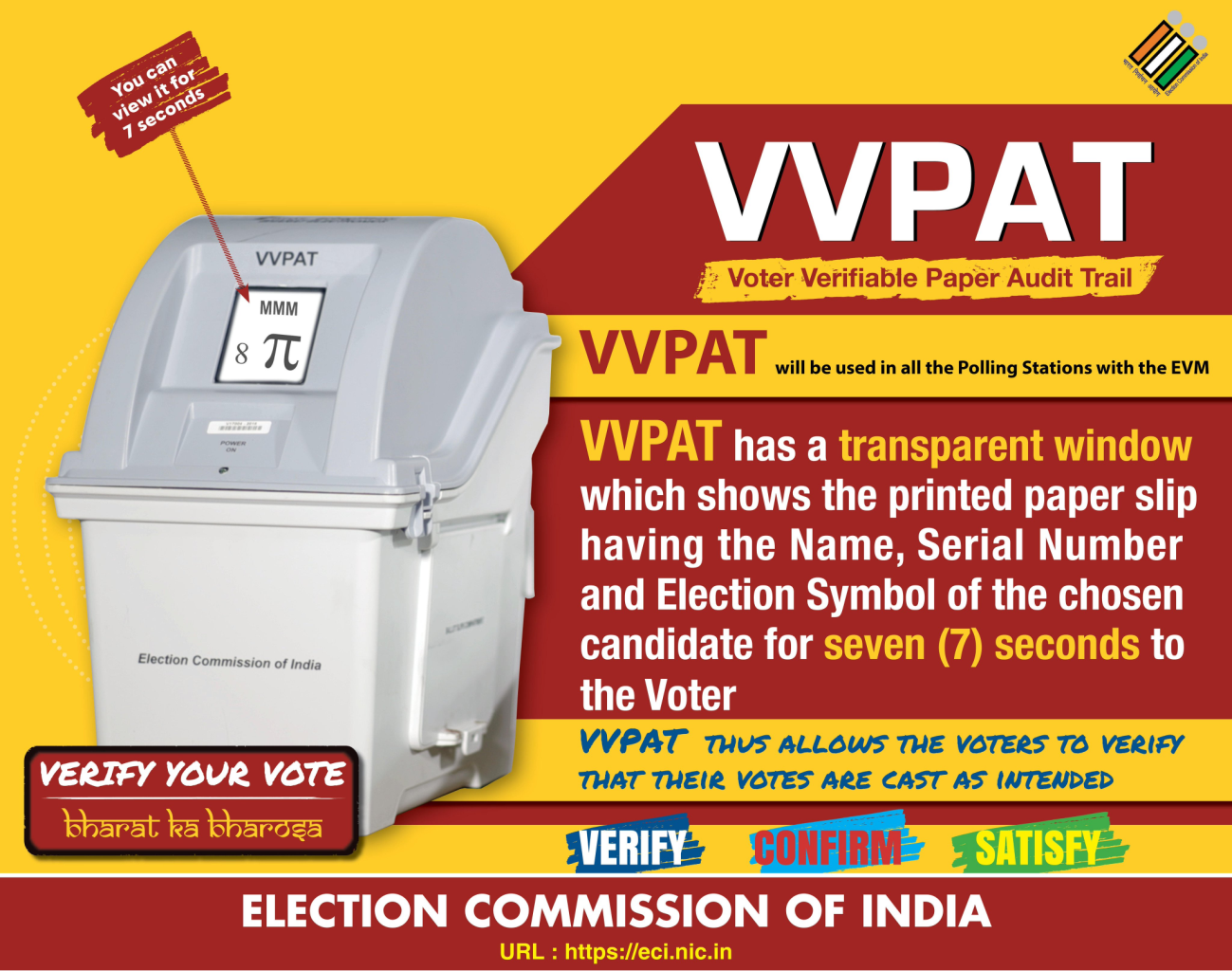 Supreme Court VVPAT judgment: Changes for candidates. UPSC
