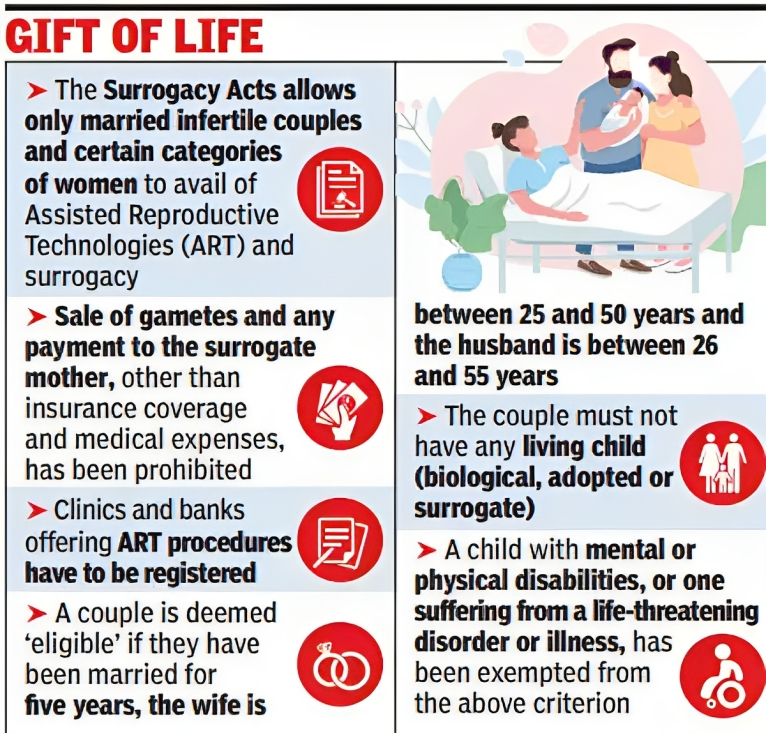 Delhi High Court raises concerns on surrogacy exclusion UPSC