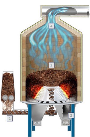 Fluidized Bed Gasification Technology