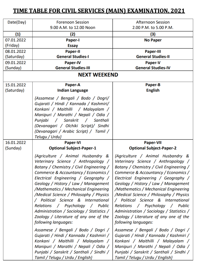 UPSC RELEASES CIVIL SERVICES MAINS 2021 TIME TABLE AND DAF-I