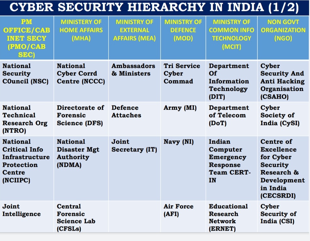 CYBERSECURITY IN INDIA